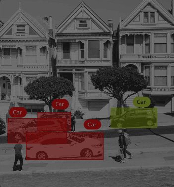 Solutions for Automotive Industry | Mindy Support Outsourcing