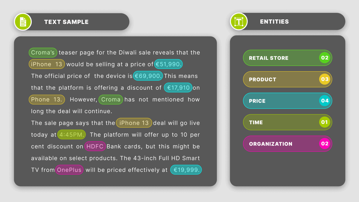 Text Annotation Done Right: A Practical Guide | Mindy Support Outsourcing