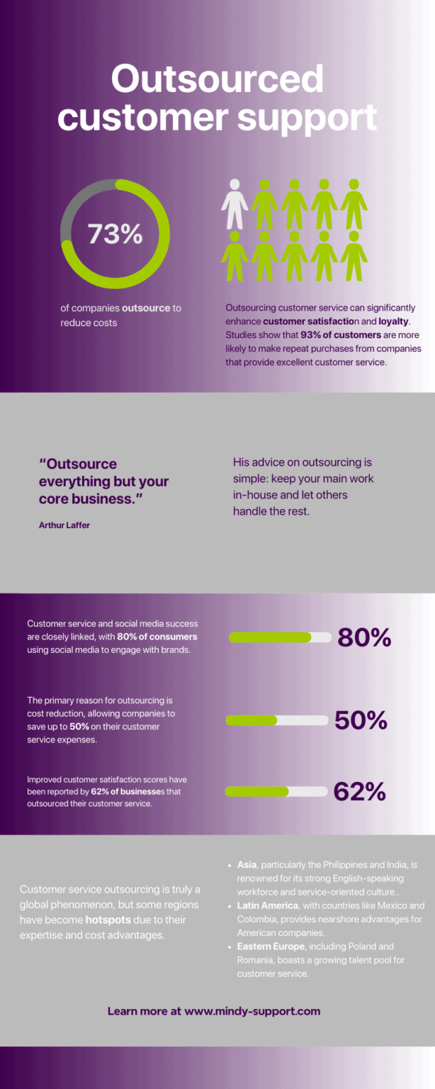 The Cost to Outsource Customer Service vs. In-House: A Detailed ...