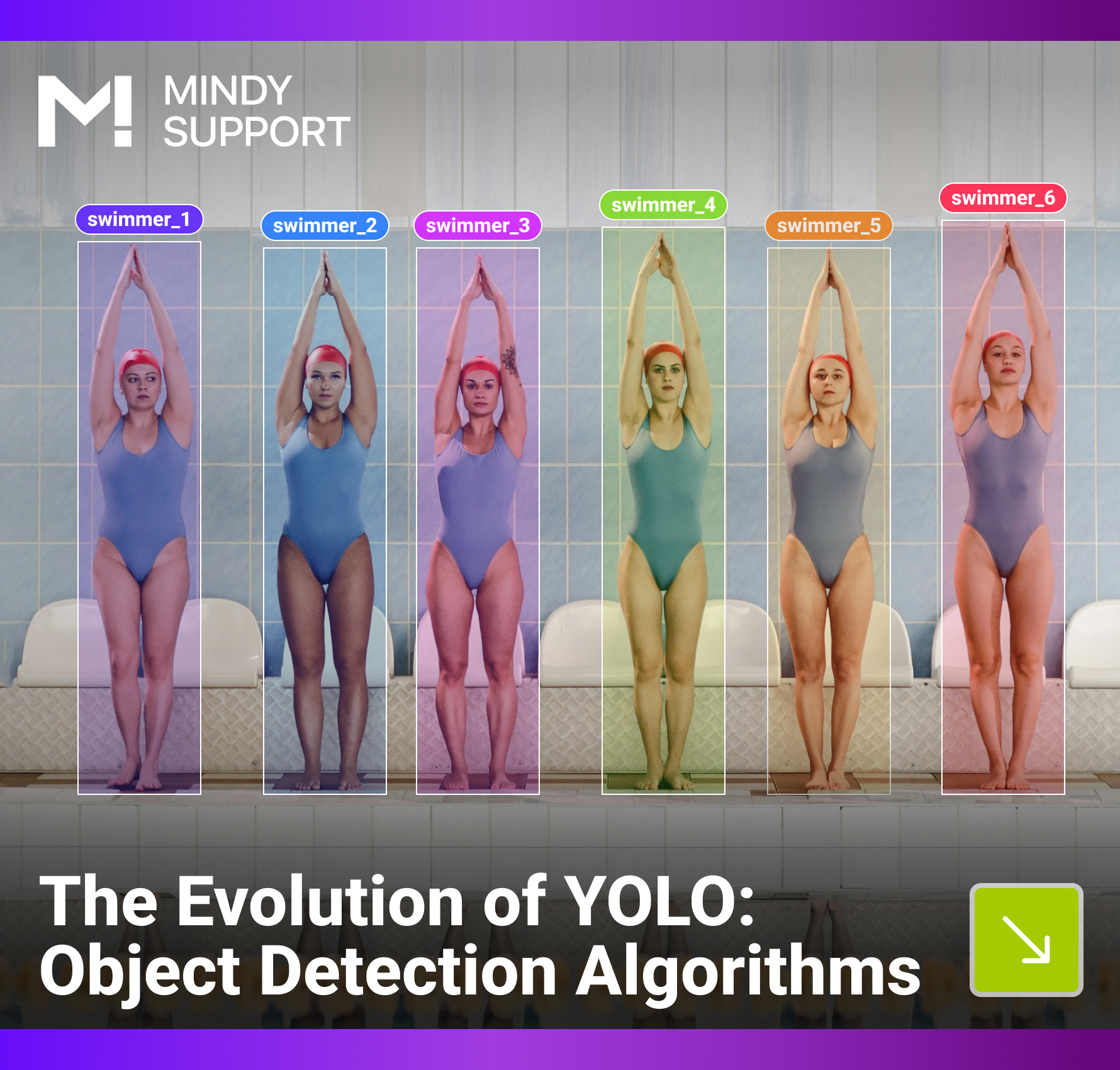 The Evolution of YOLO: Object Detection Algorithms | Mindy Support Outsourcing